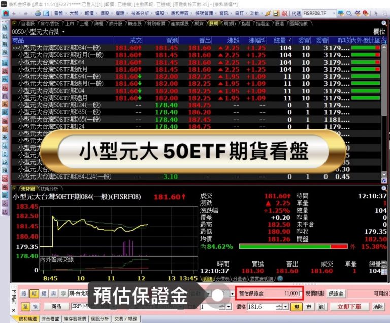 2025年小型0050ETF期貨手續費、保證金、損益教學、結算日總整理大公開 - 康和期貨李思儀 大台小台選擇權手續費給你業務員權限低價