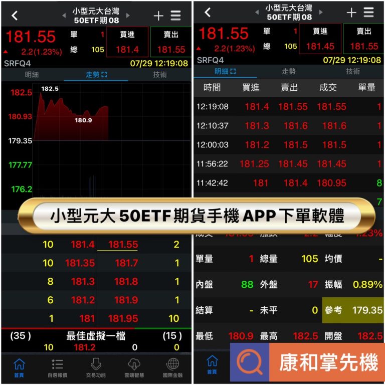 2025年小型0050ETF期貨手續費、保證金、損益教學、結算日總整理大公開 - 康和期貨李思儀 大台小台選擇權手續費給你業務員權限低價