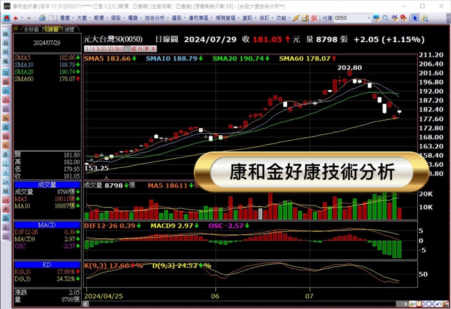2025年小型0050ETF期貨手續費、保證金、損益教學、結算日總整理大公開 - 康和期貨李思儀 大台小台選擇權手續費給你業務員權限低價